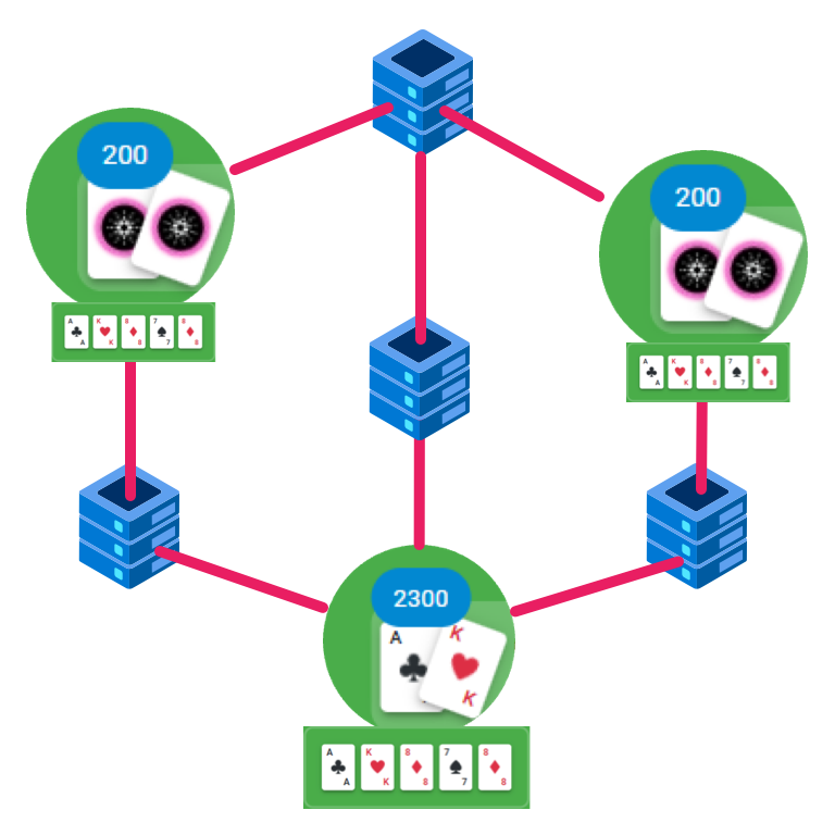zkPoker – Decentralized Poker on Cardano